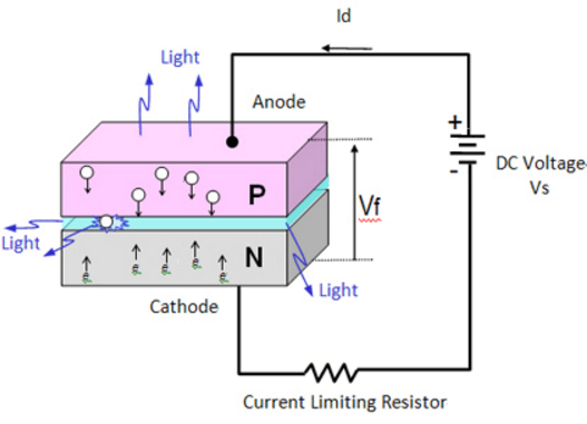 Mechanism/White LEDs - Litetronix Optotek Corp.