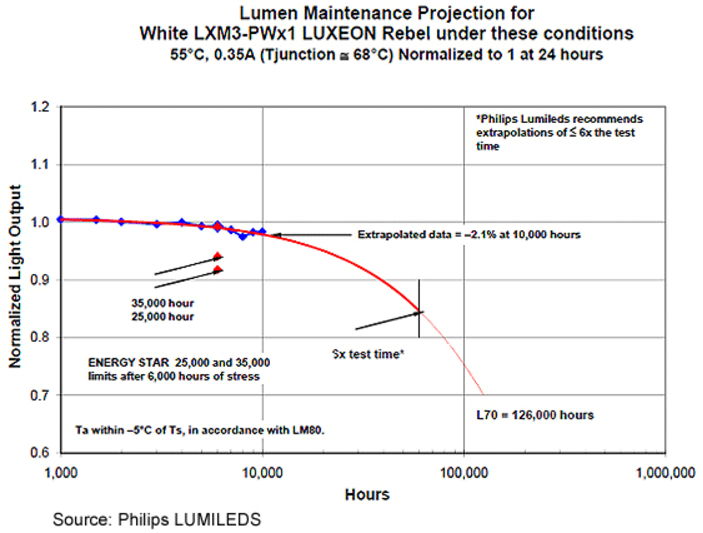 Characteristics of LED - Litetronix Optotek Corp.